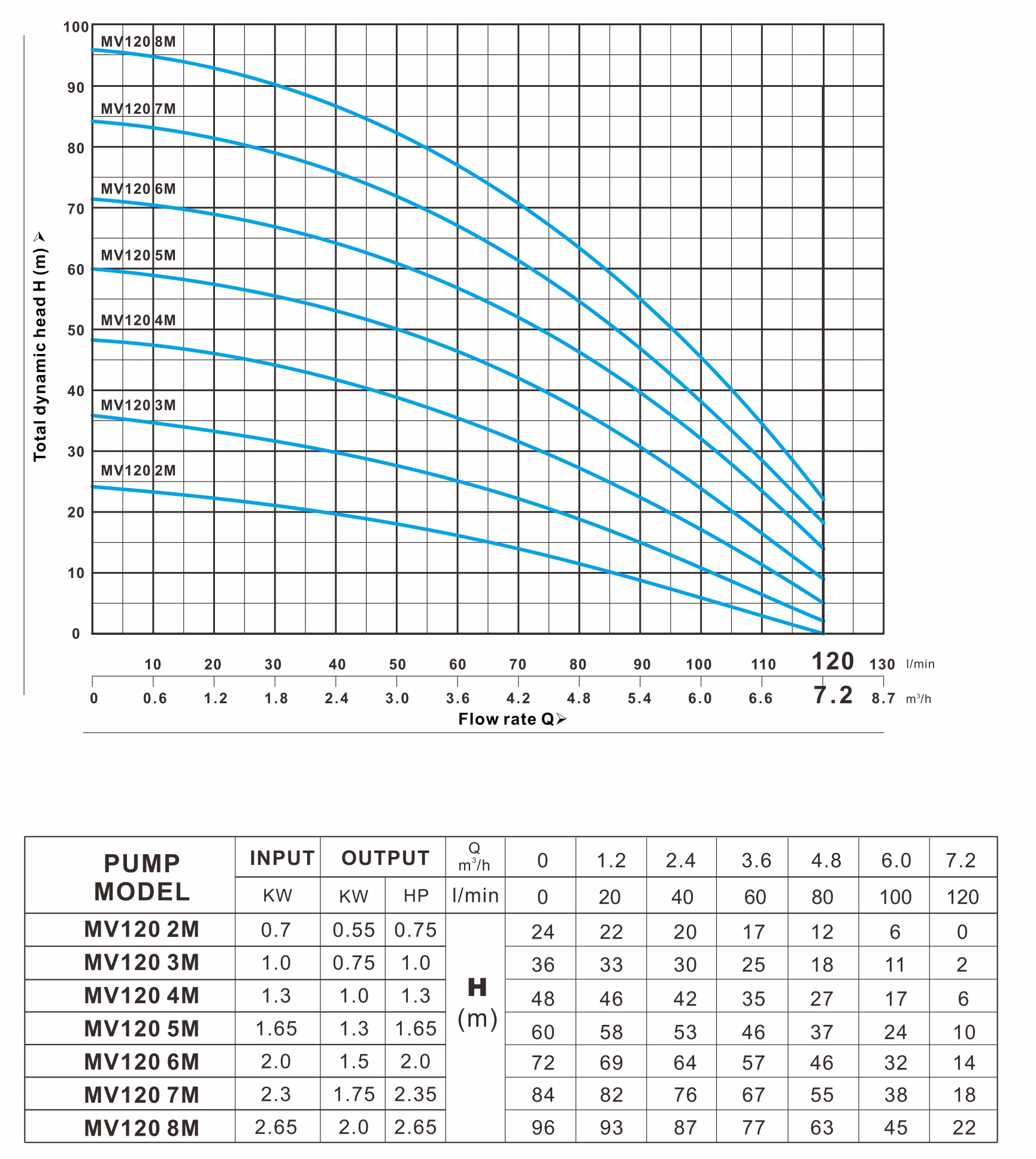 MV 120 Series - Buy MV 120 Series Product on Fujian Fuan Wendy ...